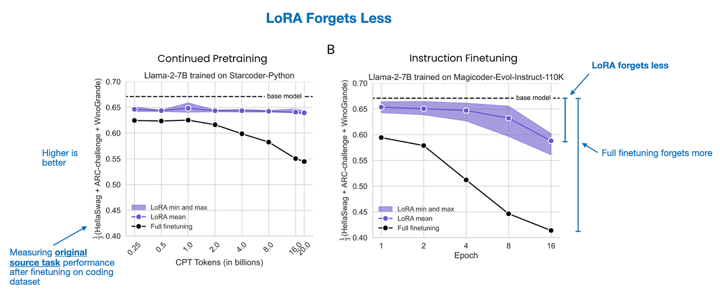 LLM Research Insights: Instruction Masking and New LoRA Finetuning ...