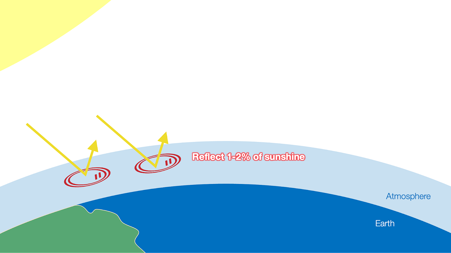 How You Can Easily Delay Climate Change Today: SO2 Injection