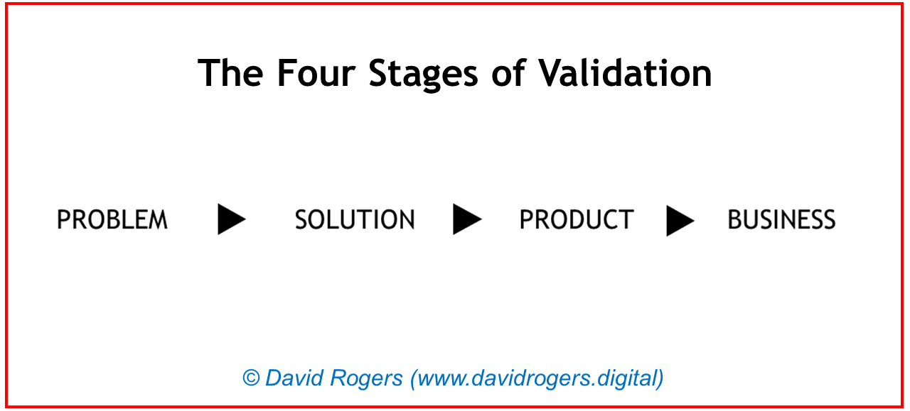 The Four Stages of Validation - David Rogers on Digital