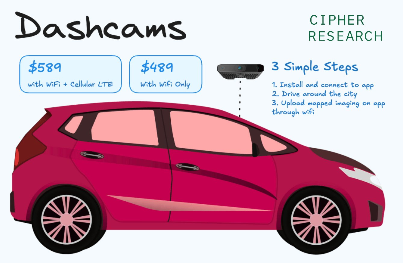 Hivemapper Explained in 2 Mins - Cipher Research