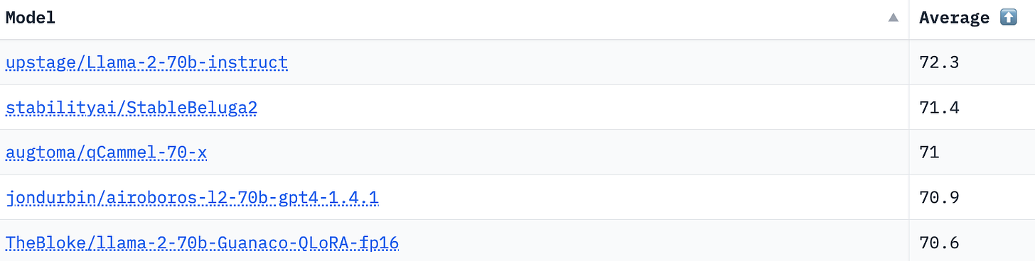The History of Open-Source LLMs: Imitation and Alignment (Part Three)