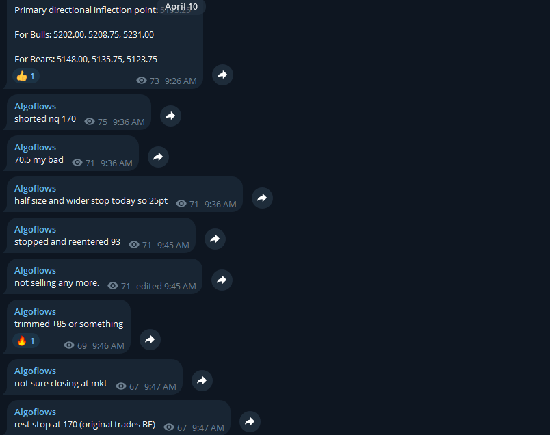 New Telegram room and CPI recap - AlgoFlows’s Newsletter