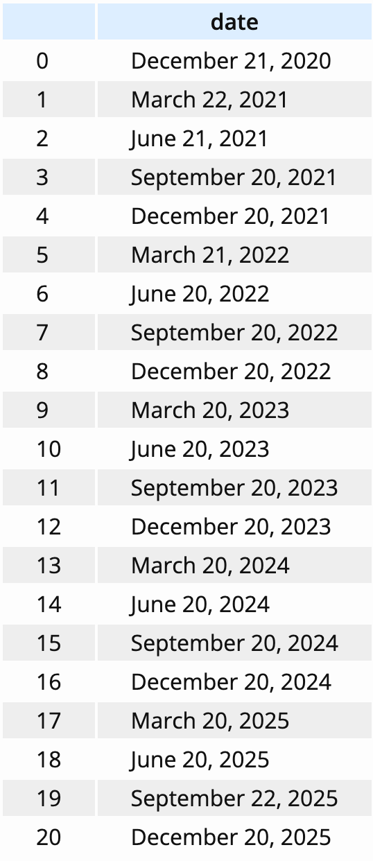 Schedules in QuantLib - by Luigi Ballabio