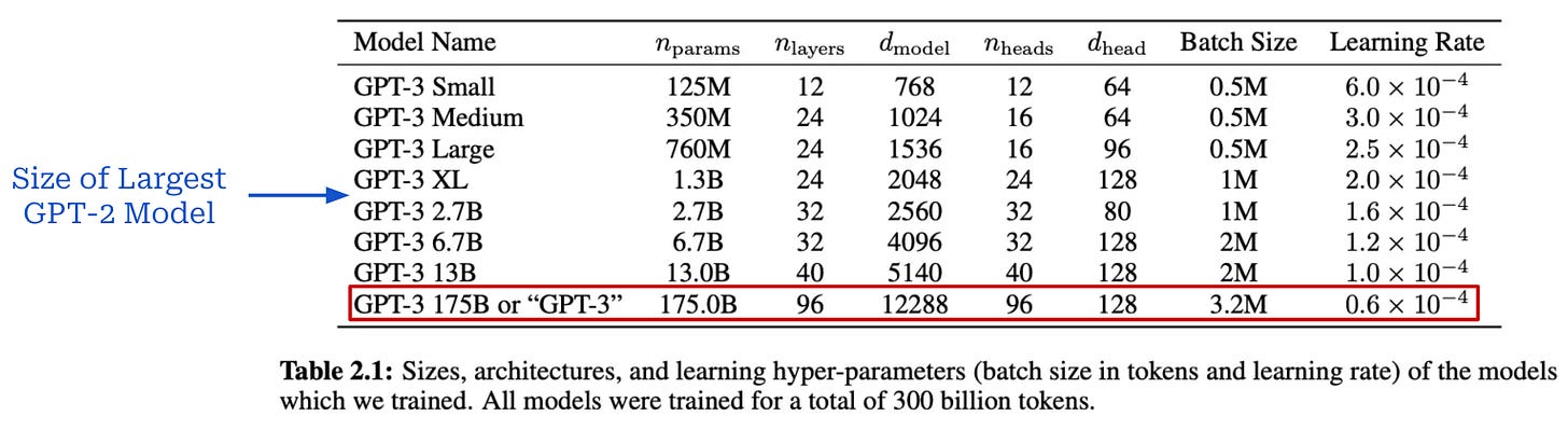 Scaling Laws for LLMs: From GPT-3 to o3
