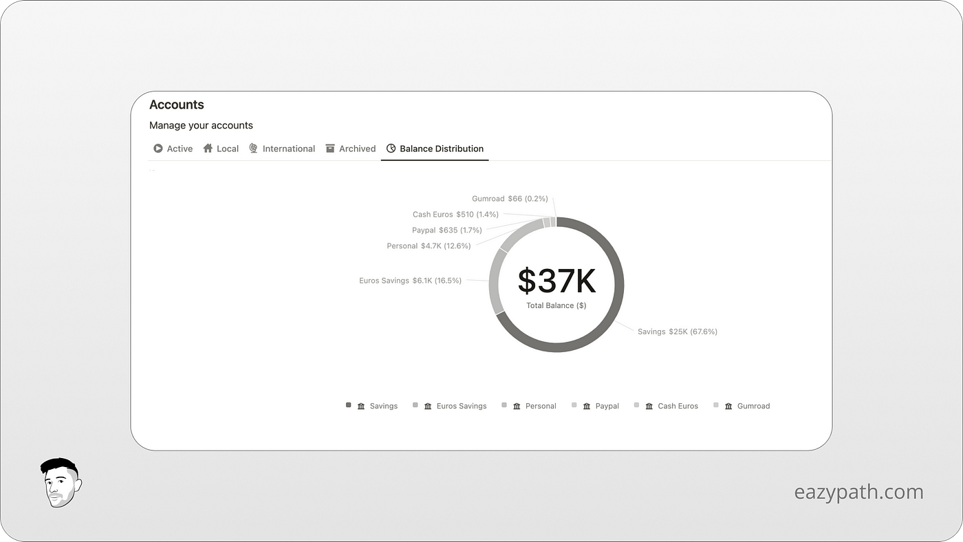 A Comprehensive Guide To Notion Charts - by Jean Remi
