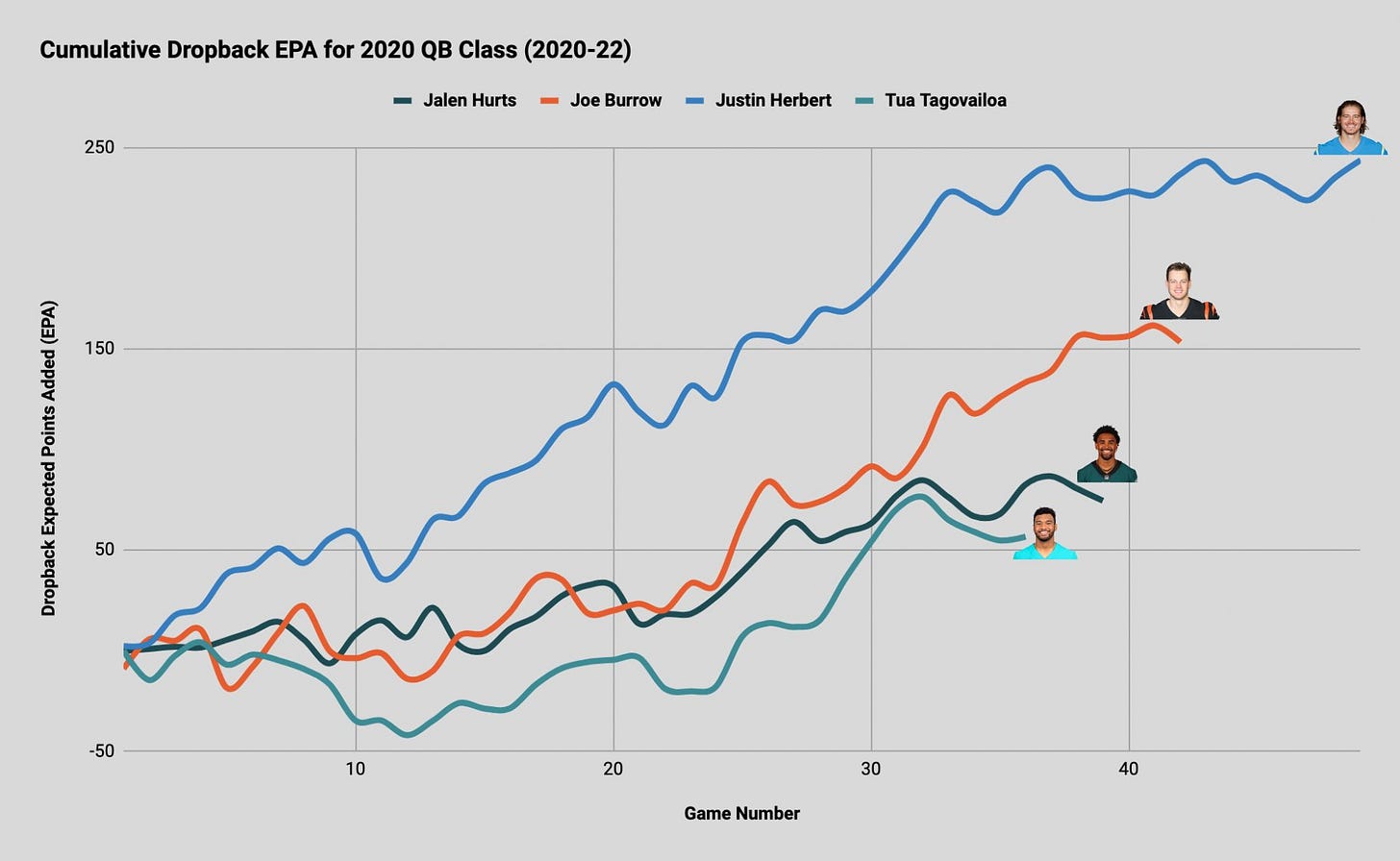 The state of public facing NFL analytics - by Shaun Newkirk