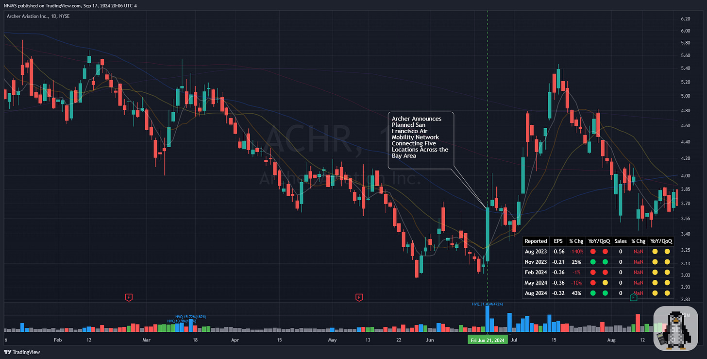 Pradeep Bonde: The Art of Swing Trading Episodic Pivots