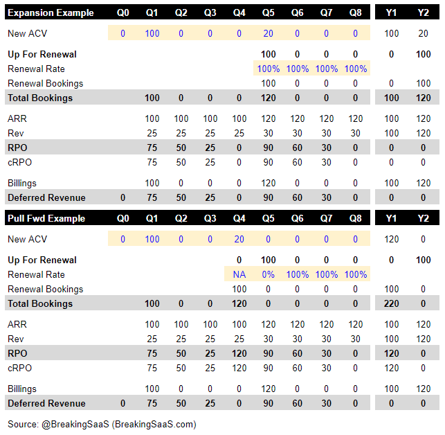 ☁ Diving into RPO Metrics - by Thomas Robb