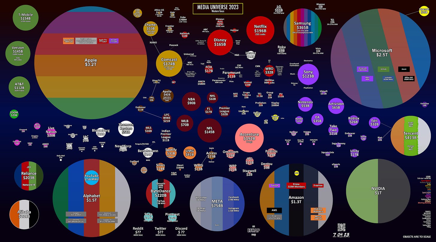 MEDIA UNIVERSE MAPS 2020-2023 - by Evan Shapiro