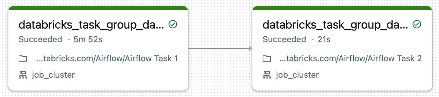 Orchestrating Databricks Workflows using Apache Airflow