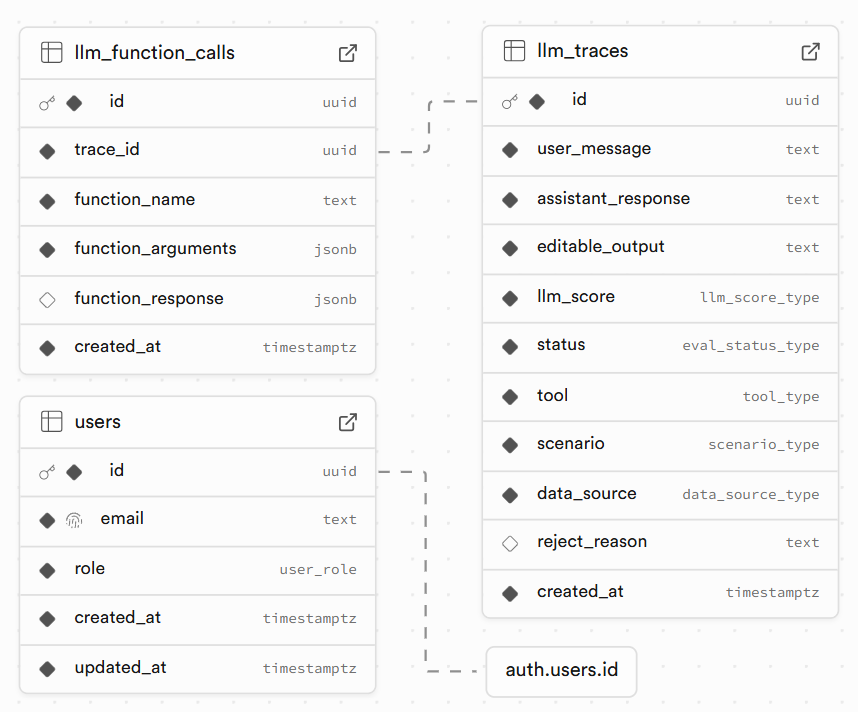 A Complete Course: How to Build a Full-Stack App with Lovable (No-Coding)