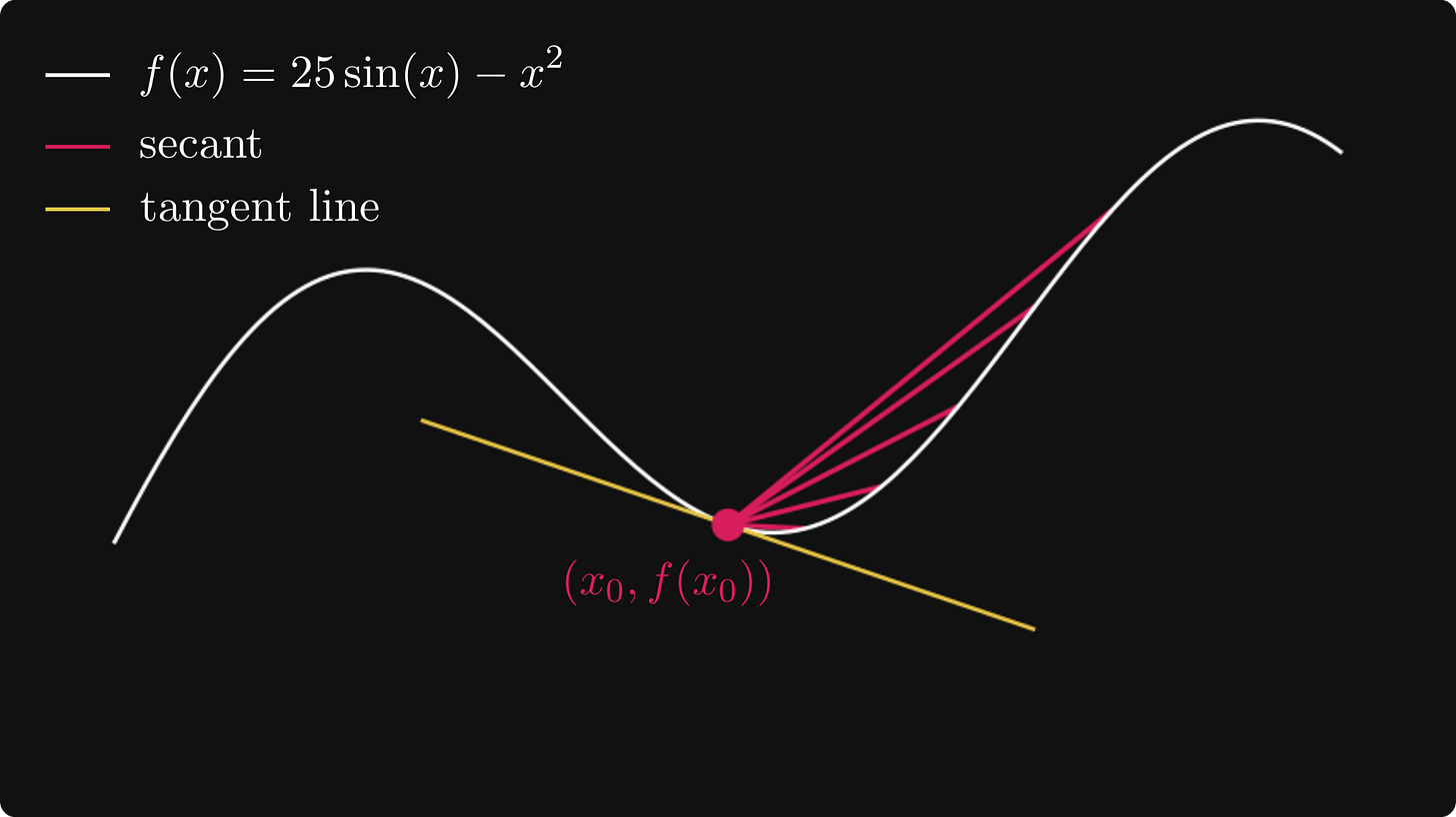 The mathematics of optimization for deep learning