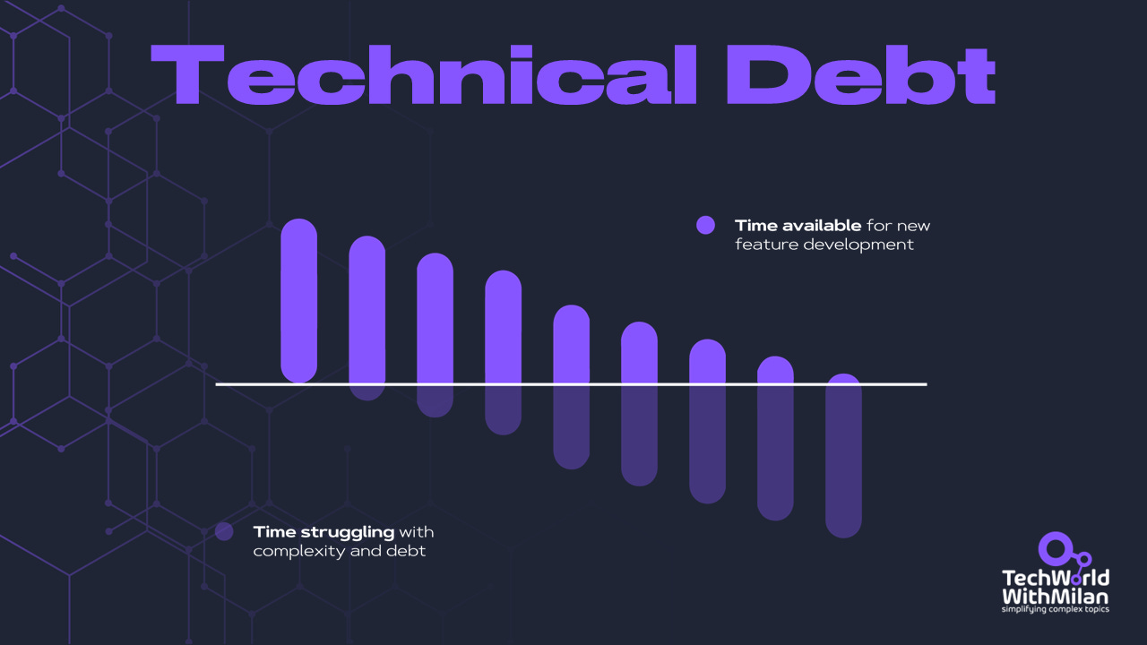 How To Manage Technical Debt - by Dr Milan Milanović