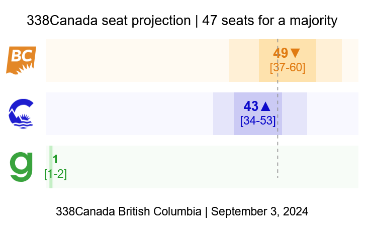 338 British Columbia Update: NDP and Conservatives Deadlocked After BC ...