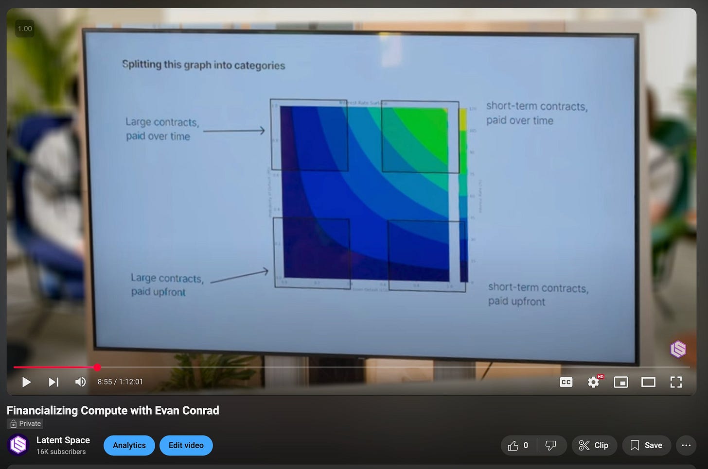SF Compute: Commoditizing Compute to solve the GPU Bubble forever