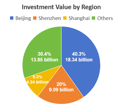 Soaring to New Heights: China's Low-Altitude Technologies Takes Off