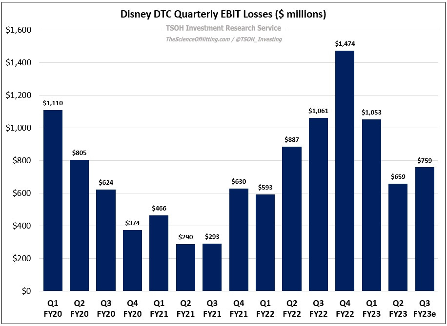 “A Worrisome Circumstance” - by The Science of Hitting
