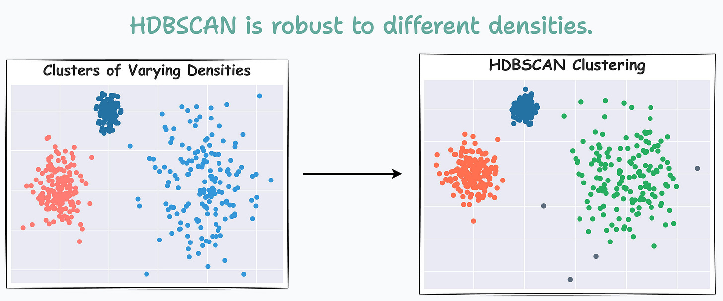 HDBSCAN vs. DBSCAN - by Avi Chawla
