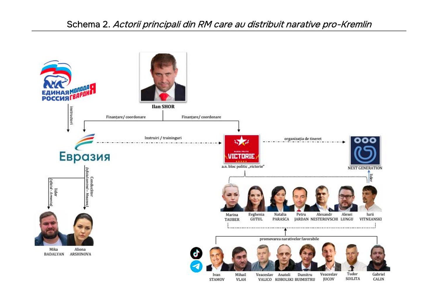 Liviu Alexa: Raportul serviciului secret al Republicii Moldova pe care ...
