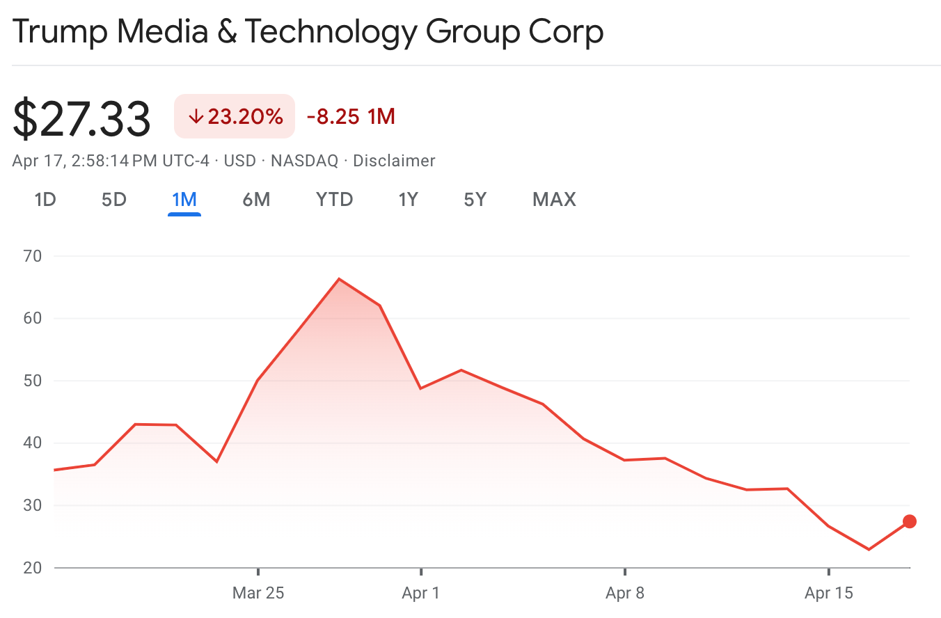 Truth Social Is Doing Great - by Jonathan V. Last