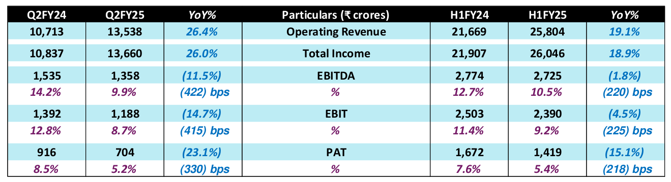 HDB Financial’s ₹12,500 Crore IPO: India’s Biggest NBFC Offering