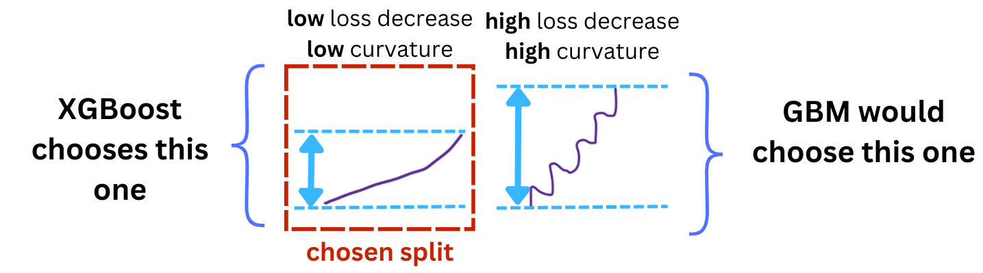 GBM vs XGBoost vs LightGBM vs CatBoost