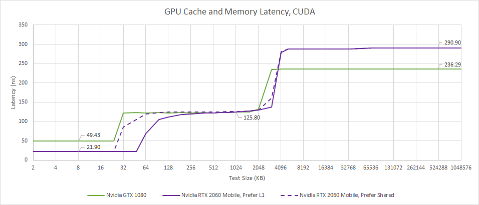 Raytracing on AMD’s RDNA 2/3, and Nvidia’s Turing and Pascal
