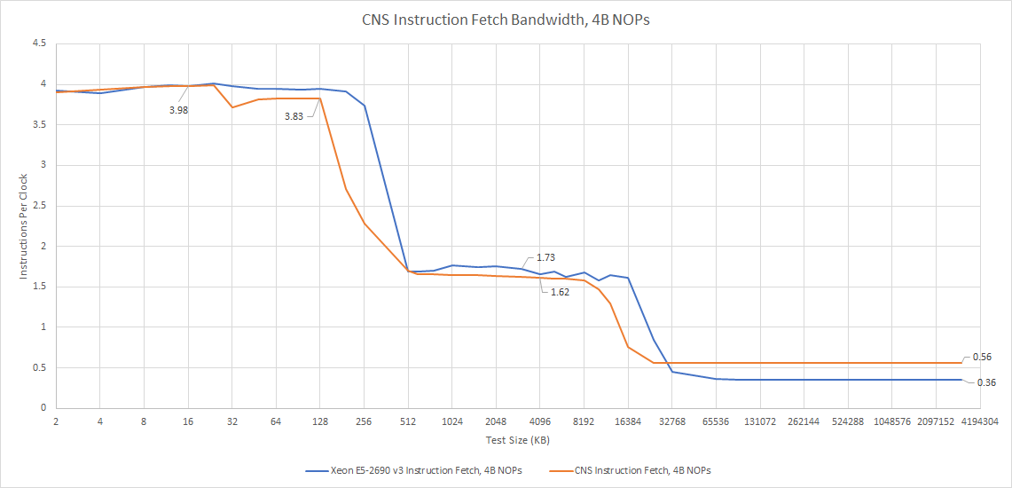 VIA Part 4 – A Deep Dive into Centaur’s Last CPU Core: CNS