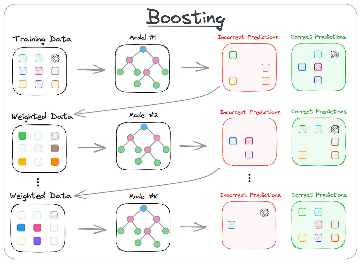 A Visual and Overly Simplified Guide to The AdaBoost Algorithm