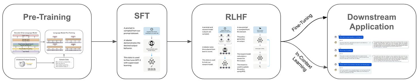 Easily Train a Specialized LLM: PEFT, LoRA, QLoRA, LLaMA-Adapter, and More