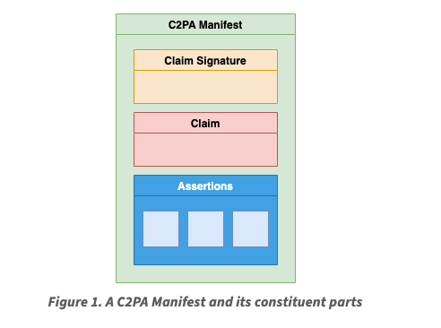 What C2PA does and does not solve - by Yondon Fu