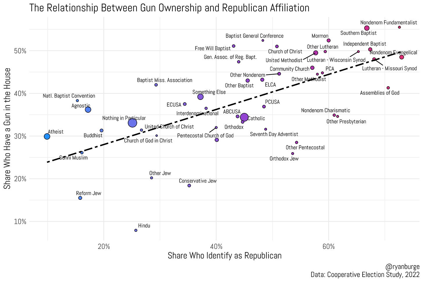 God, Guns, and Graphs - by Ryan Burge