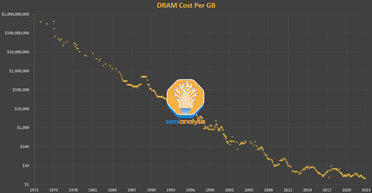 How Nvidia’s CUDA Monopoly In Machine Learning Is Breaking - OpenAI ...