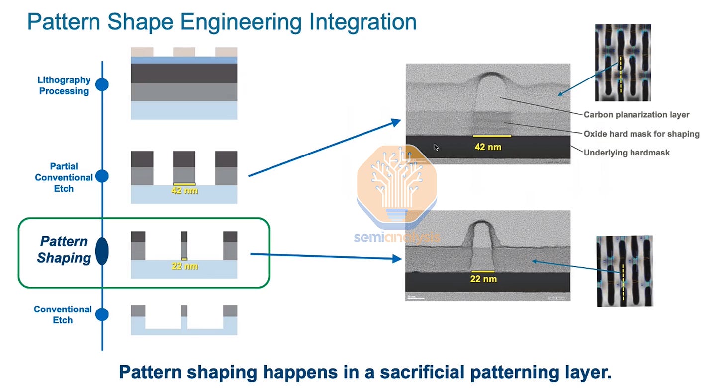 EUV Requirements Halved? Applied Materials' Sculpta Redefines ...