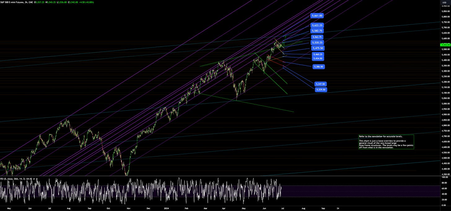 Last Trading Day of June Incoming & SPX Is Coiled Tight. What Way? June ...