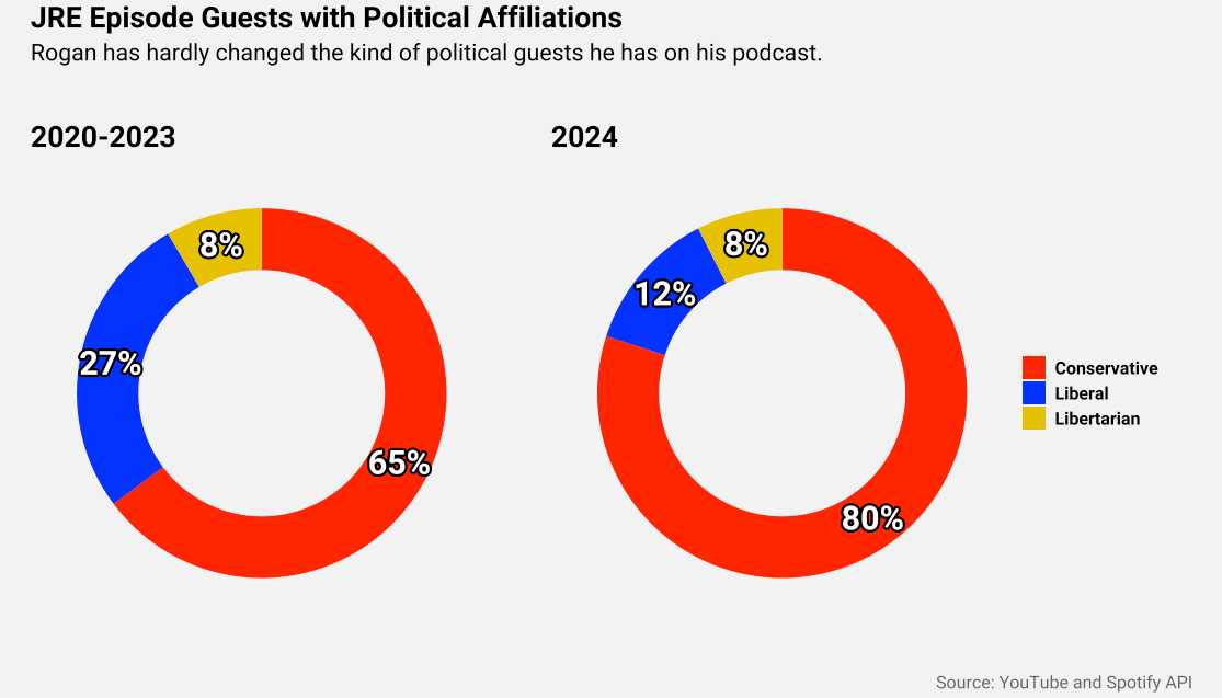 What's the deal with Joe Rogan? - by Henry Goldkuhle