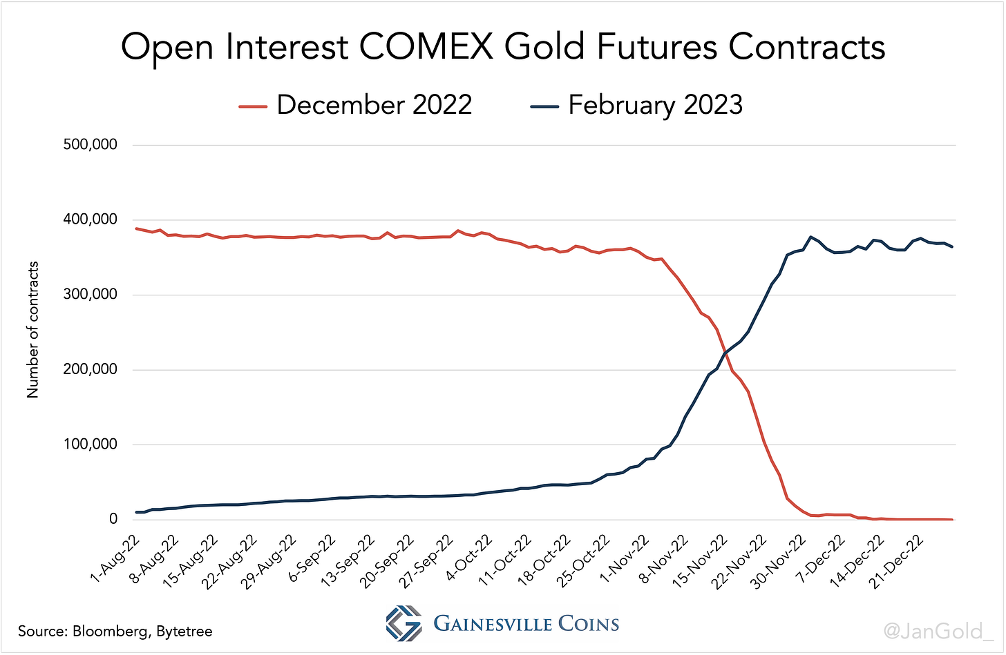 COMEX Gold Futures Explained Part 1: The Basics