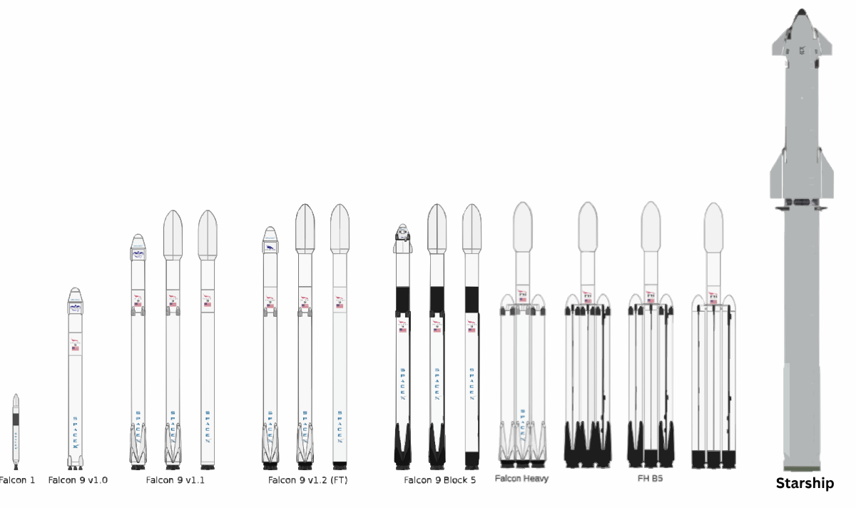 SpaceX: The Story of Space Disruption - by Eric Flaningam
