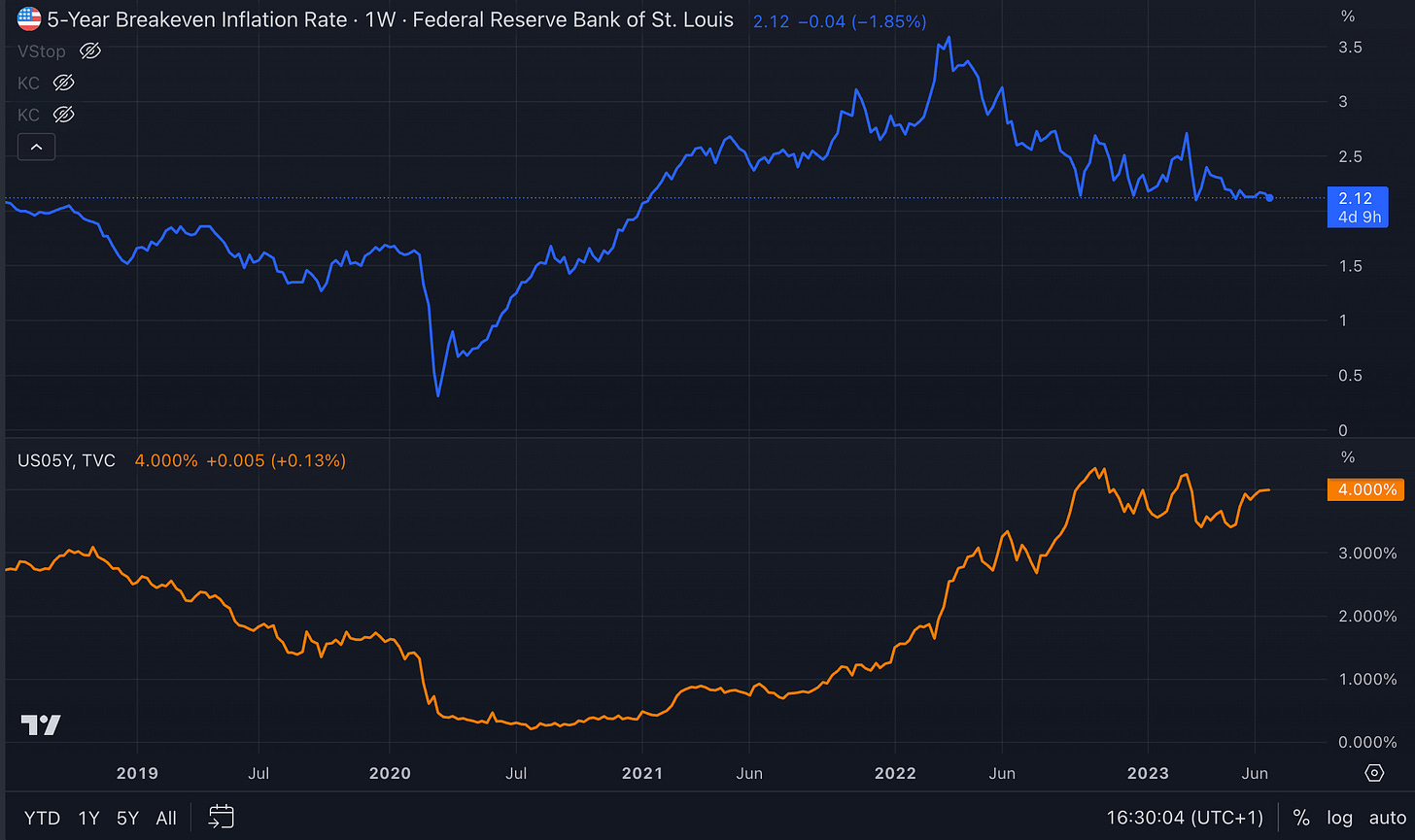 Inflation-linked Bonds & Swaps - Paper Alfa - Macro & More
