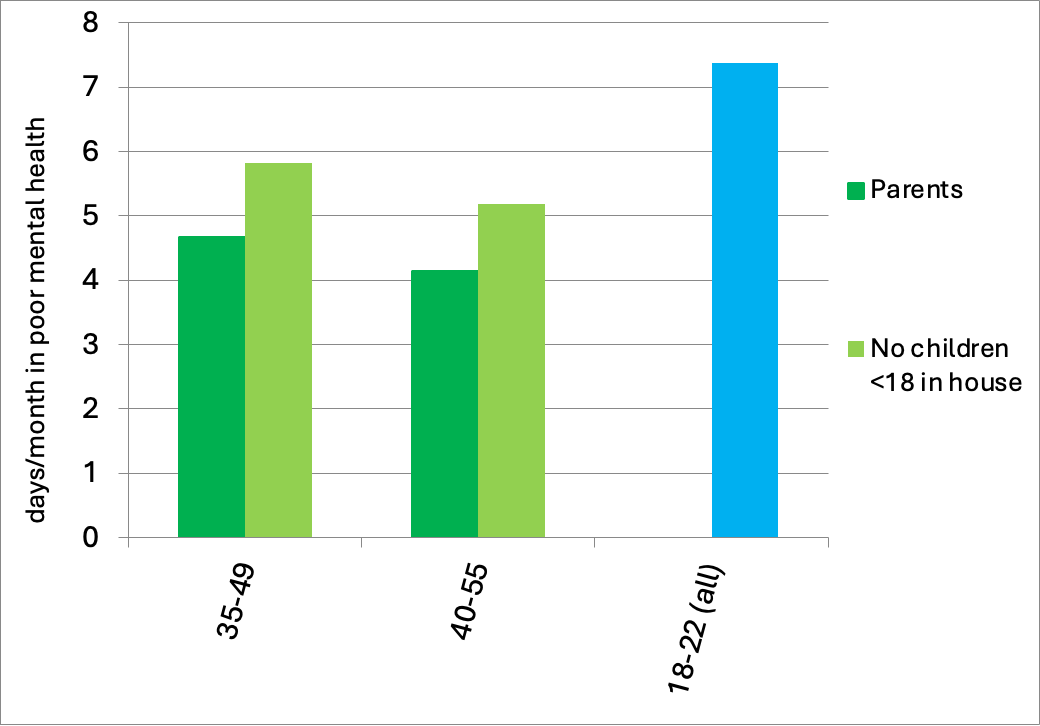 Changes in Parents’ Mental Health Did Not Drive the Adolescent Mental ...