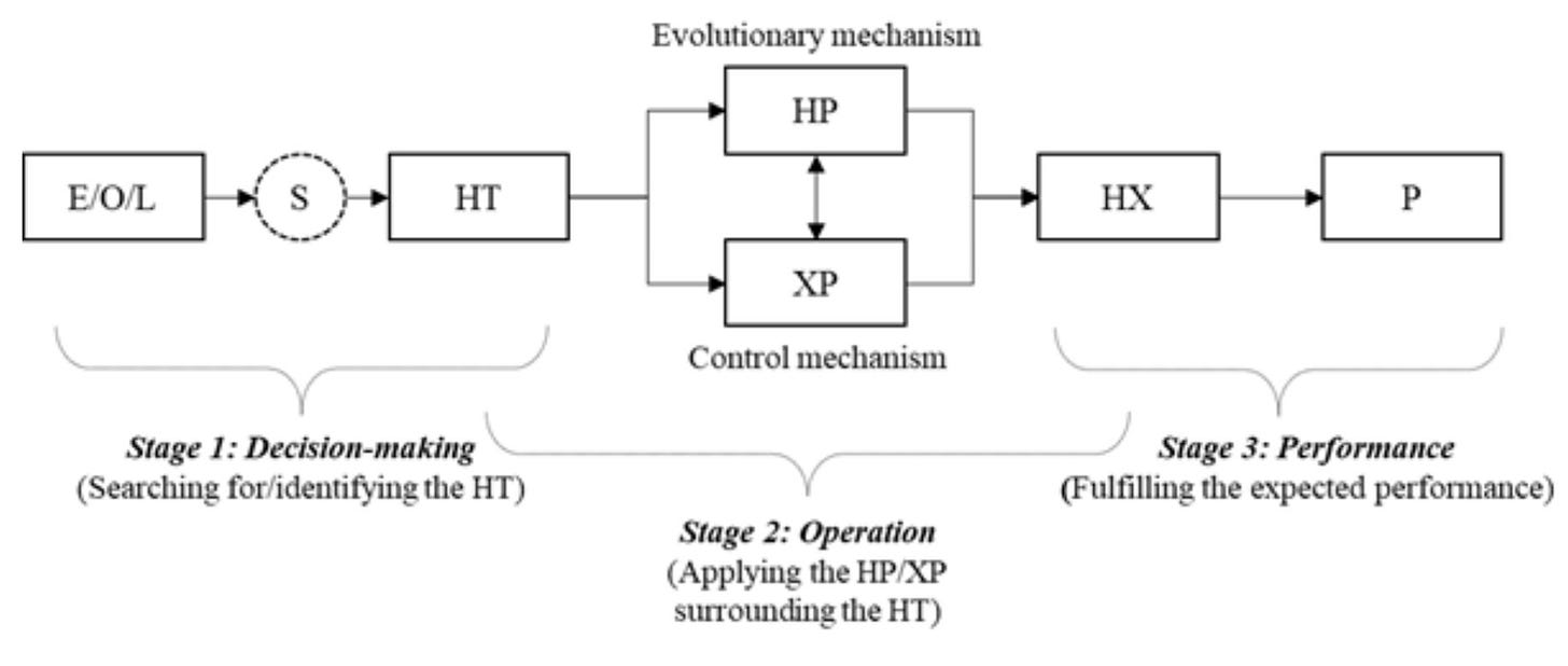 Visibility and Legibility in the Connected Company | SHIFT*: Digital Capability Acceleration