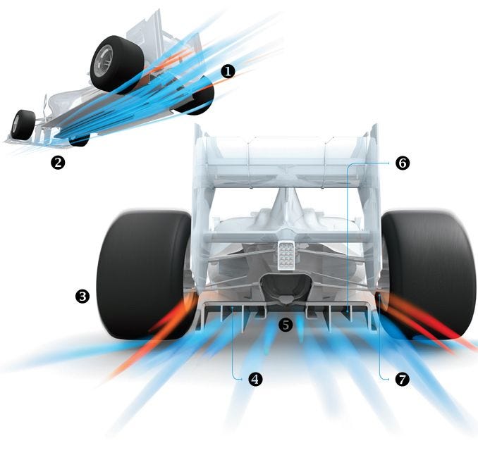 Formula 1 Engineering: How to Build a F1 Car