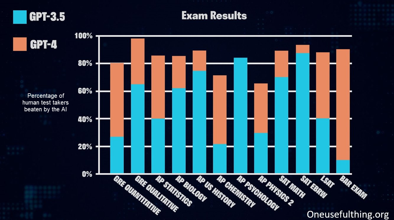 An Opinionated Guide to Which AI to Use: ChatGPT Anniversary Edition