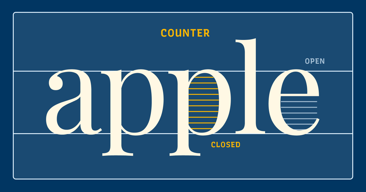 Reviewing Lustria: A Fantastic Old Style Serif with a Modern Twist ...