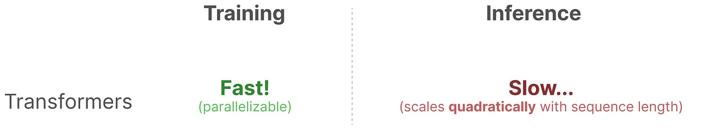 A Visual Guide to Mamba and State Space Models