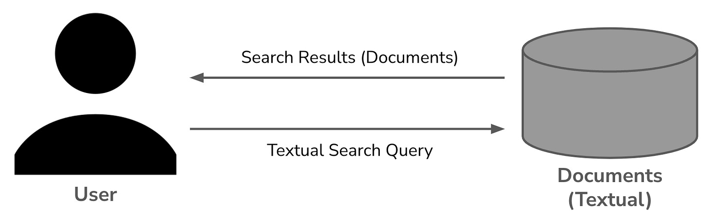 The Basics of AI-Powered (Vector) Search
