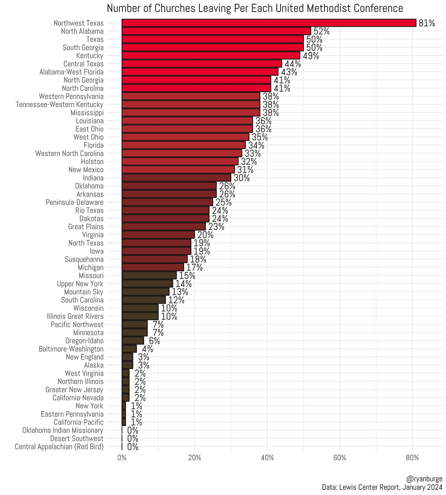 The Aftermath of the Schism in the United Methodist Church