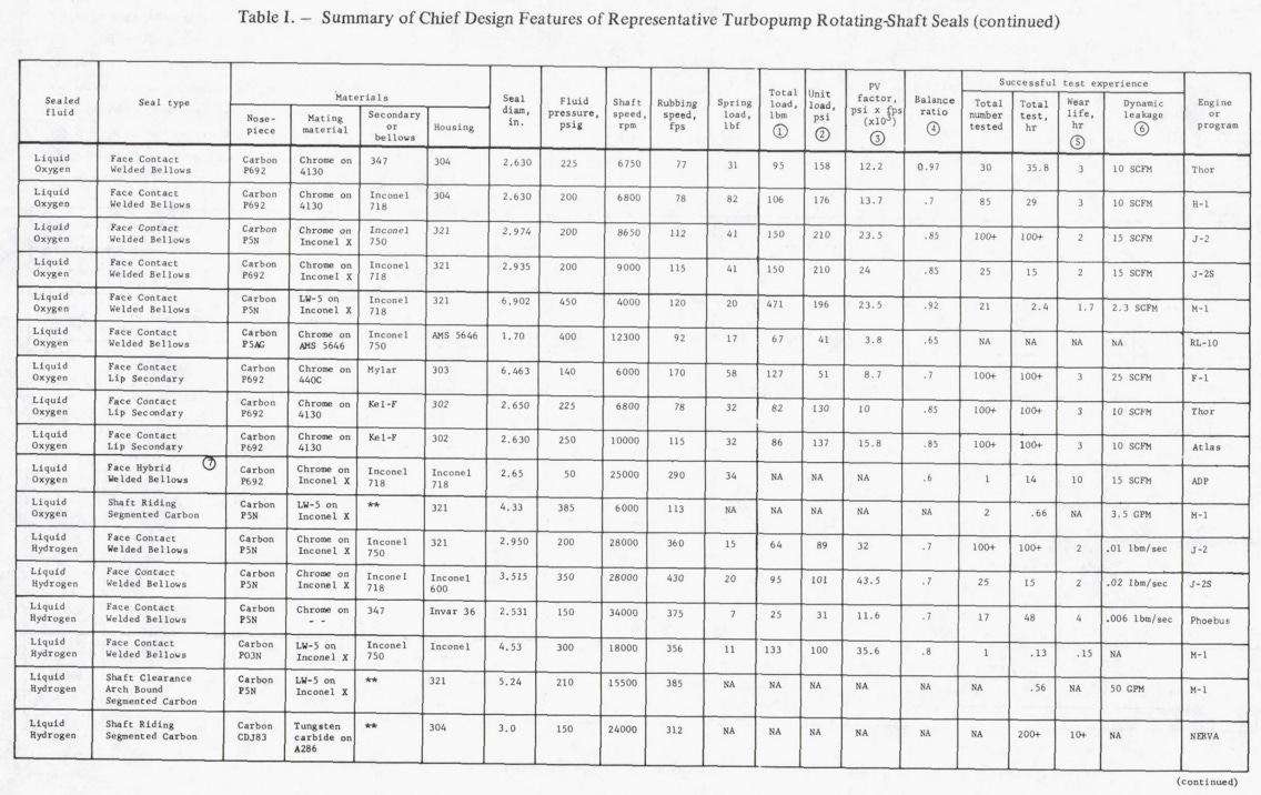 Building a Rocket Engine from Scratch - by Ryan Kuhn - abl