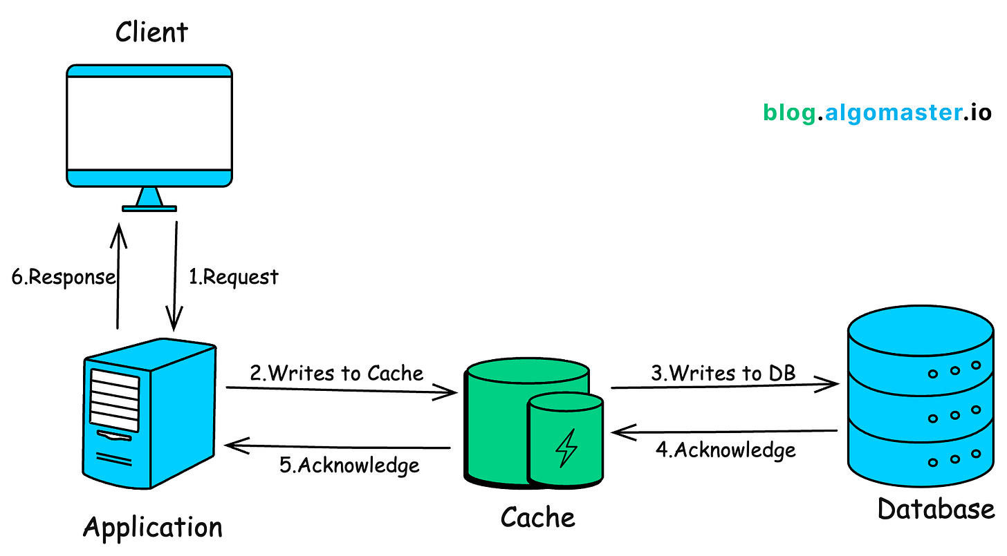 System Design: Top 15 Trade-Offs - by Ashish Pratap Singh