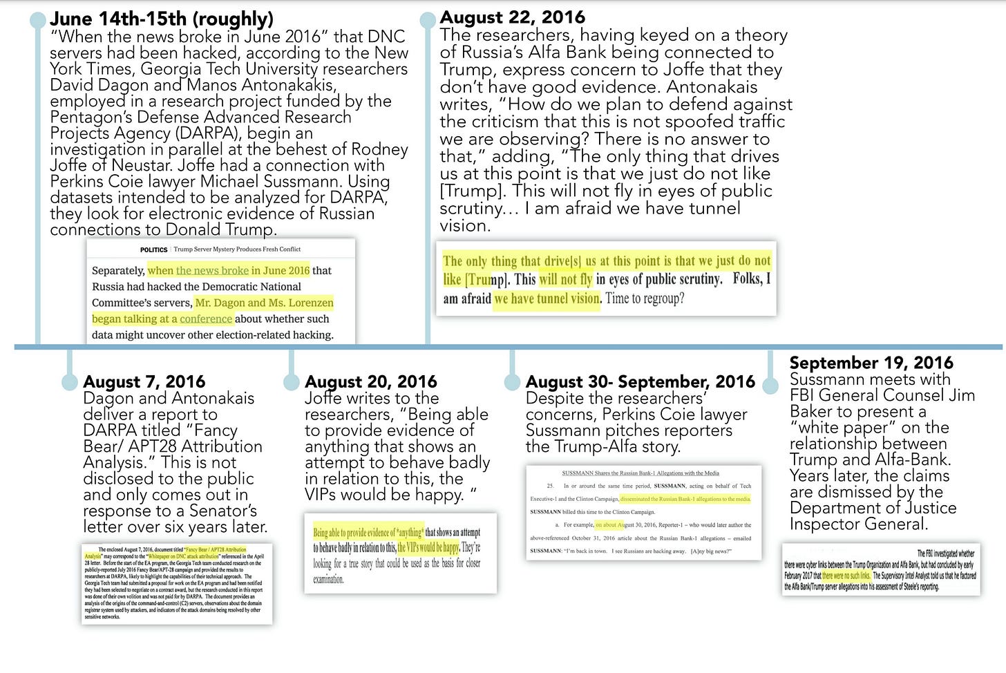 Timeline: DARPA and the DNC Hack